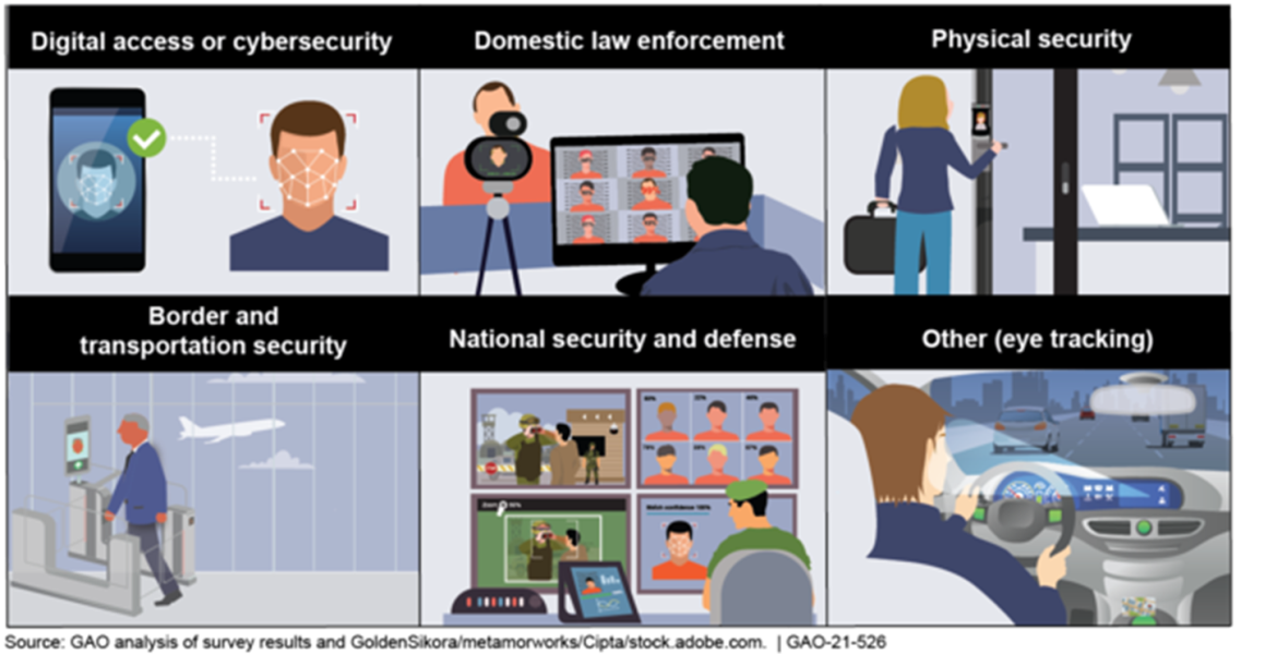 How Cybercriminals Bypass Facial Recognition and What You Can Do - SecIron