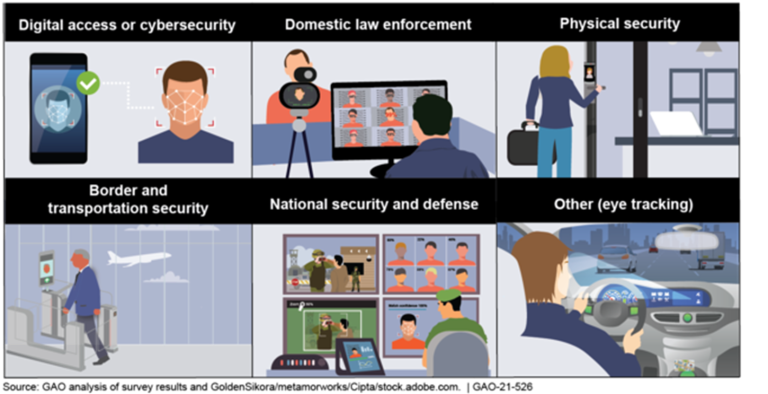 How Cybercriminals Bypass Facial Recognition and What You Can Do - SecIron