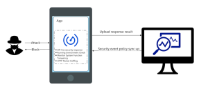 How Cybercriminals Bypass Facial Recognition and What You Can Do - SecIron